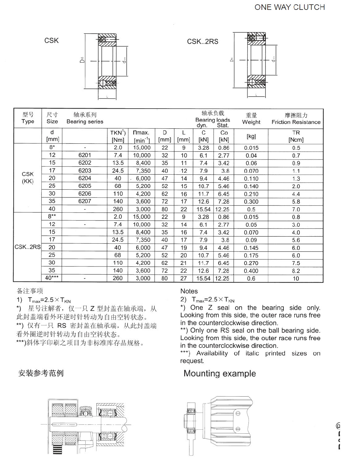 CSK series one way bearings