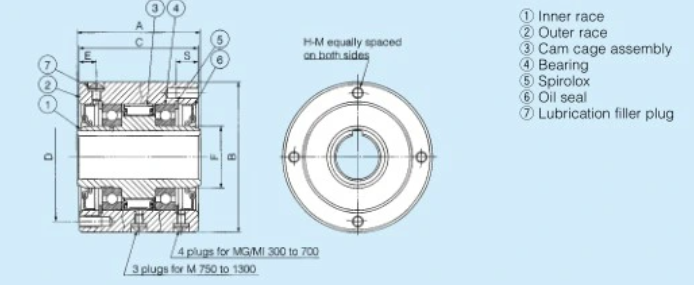 1. One way clutch MG Series MG300/MG400/MG500/MG600/MG700/MG750/MG800 ...